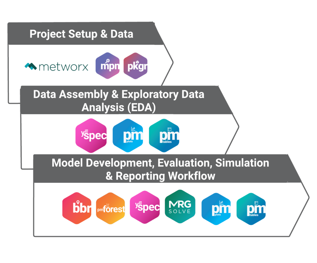 ACoP poster - Landscape Flowchart (1) - Metrum Research Group